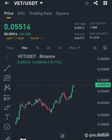 🚀 $VET /USDT Bullish Momentum - Time to Get In! 🔥 Curre | Ahmad Bro on Binance Square