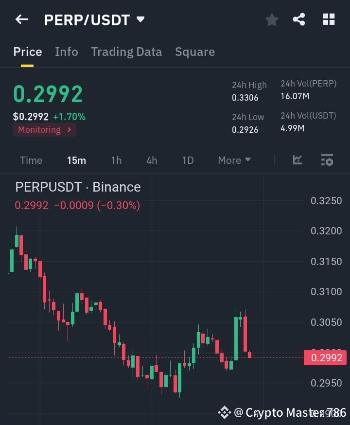 $PERP /USDT – Short Trade Signal Active! ⚠️ | Bounce Rejecte | Crypto Master 786 on Binance Square