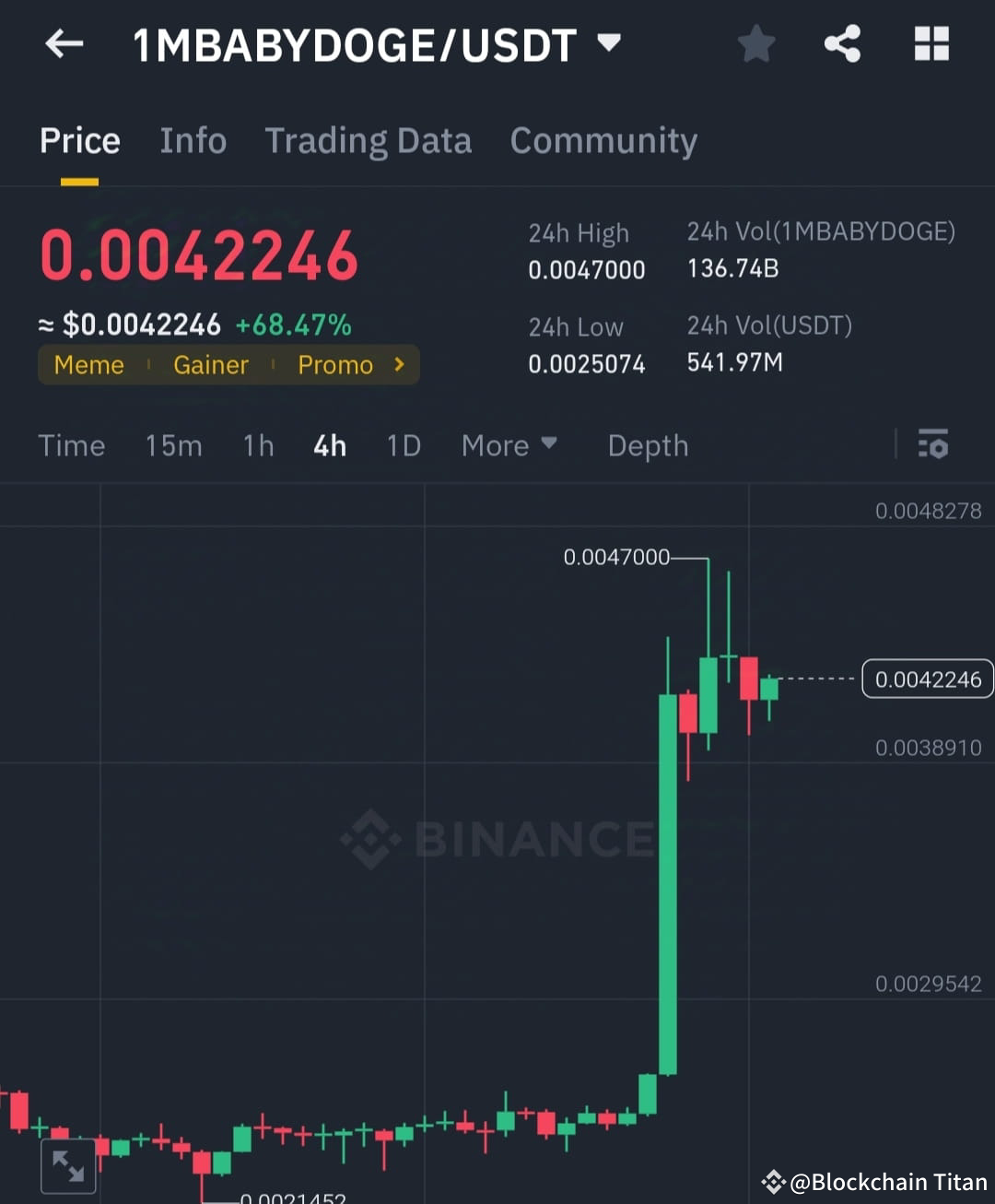 🚨 $1MBABYDOGE /USDT SURGES BY 68% – IS THIS THE NEXT BIG BR | Blockchain Titan on Binance Square