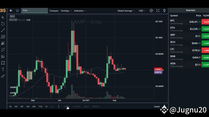 $IMX According to your price prediction input for Immutabl | Jugnu20 on ...