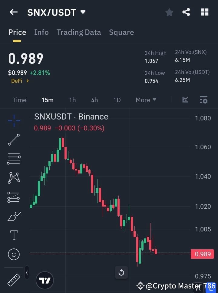 $SNX /USDT SHORT TRADE SIGNAL! 🔥💯 Current Price: $0.989 | Crypto Master 786 on Binance Square