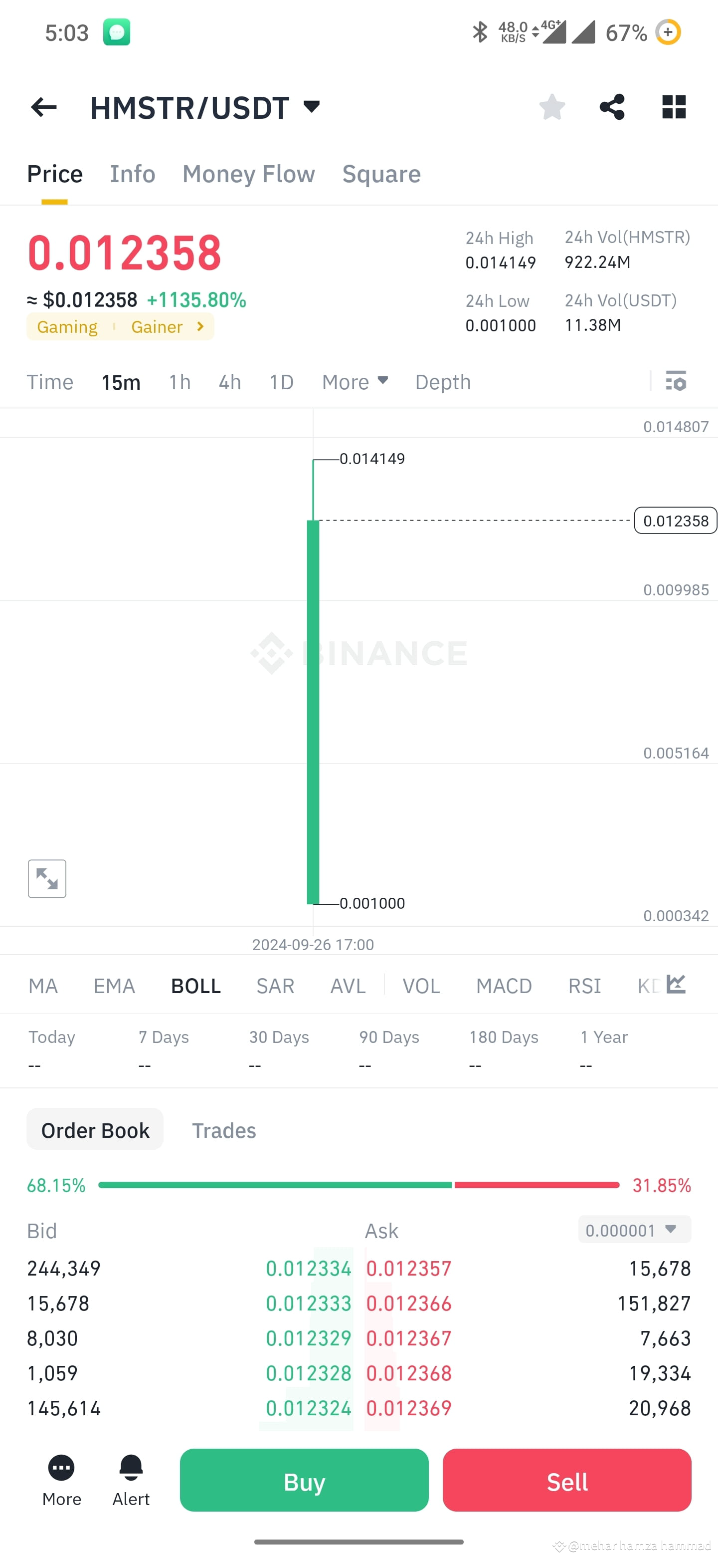 $HMSTR Last hope | mehar hamza hammad on Binance Square