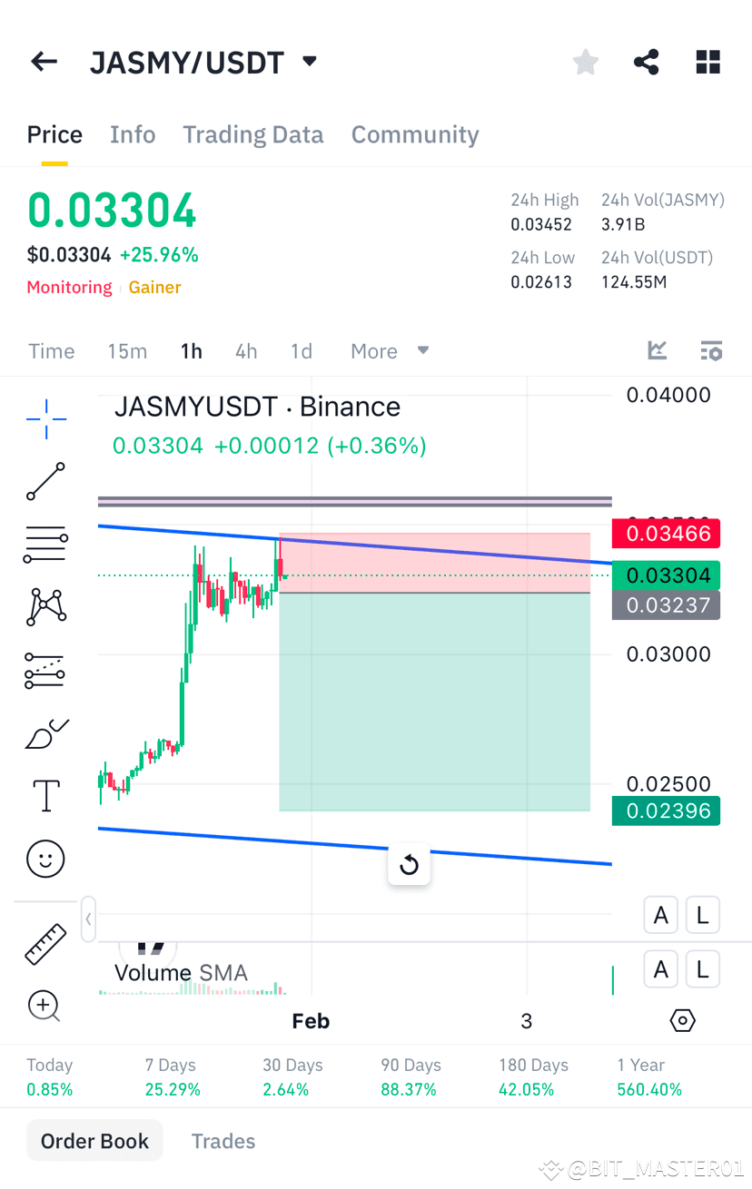 $JASMY /USDT BEARISH REVERSAL IMMINENT Low risk high rewa | BIT_MASTER01 on Binance Square