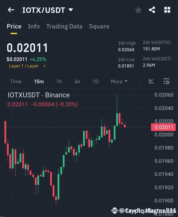 Pair $IOTX /USDT - Rising Strongly! Anticipate the Breakout! | tawfiqallrgmah11 on Binance Square