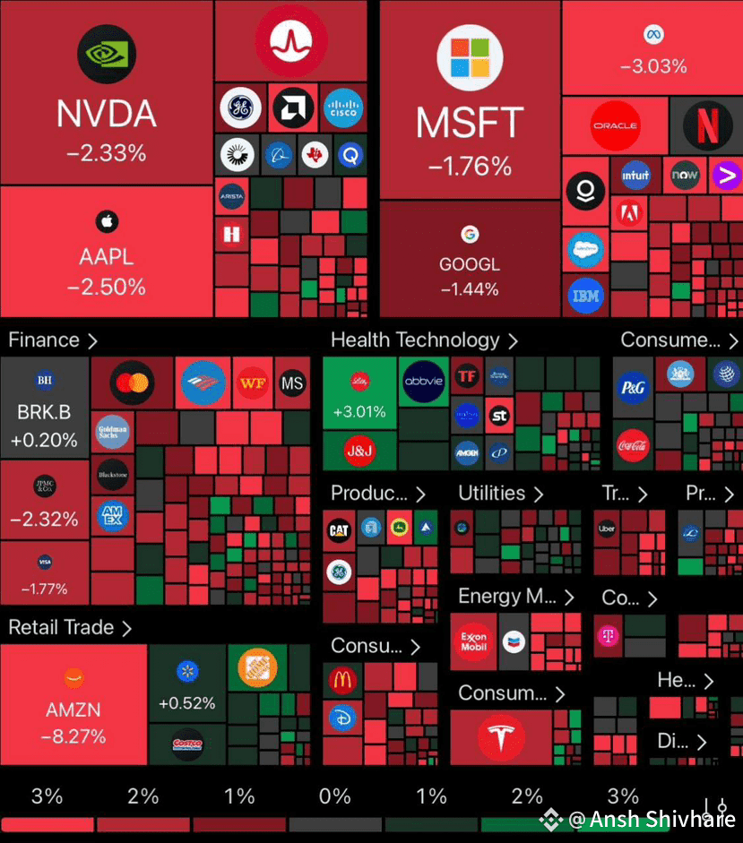 📌 $1.11 trillion wiped out from US stock market today. | Ansh Shivhare ...