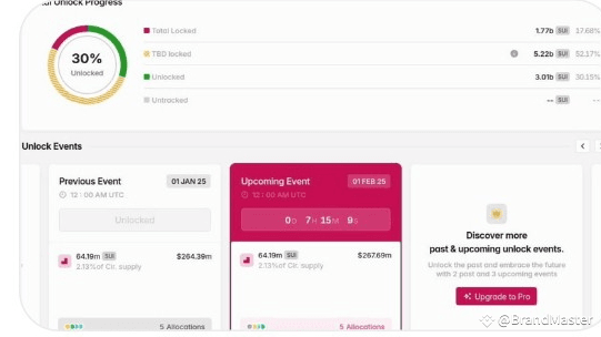🚨 $SUI Token Unlock Set for February 3 – What You Need to Know! 🚀 ...