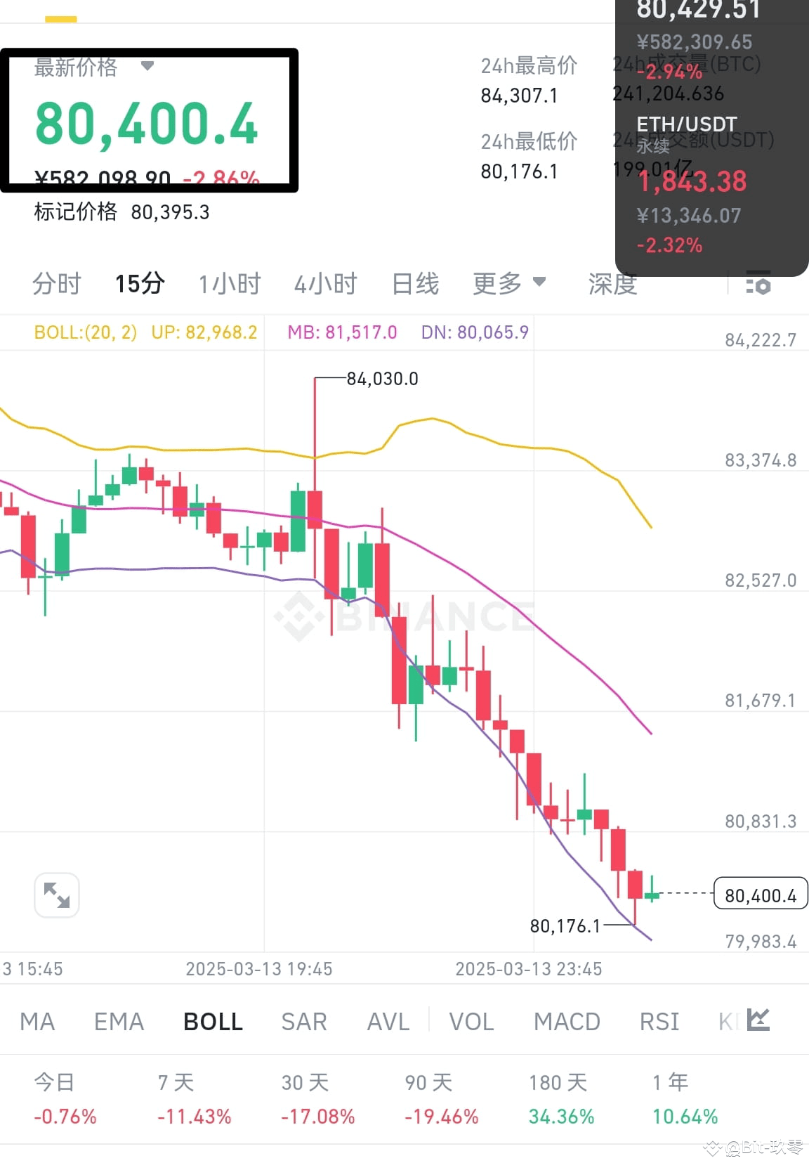 Are you still holding your long positions? The day session | 玖零 on ...