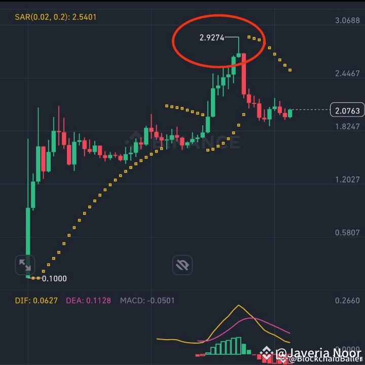 Precision Trading Signal: Catching the Next Move with Minima | Javeria ...