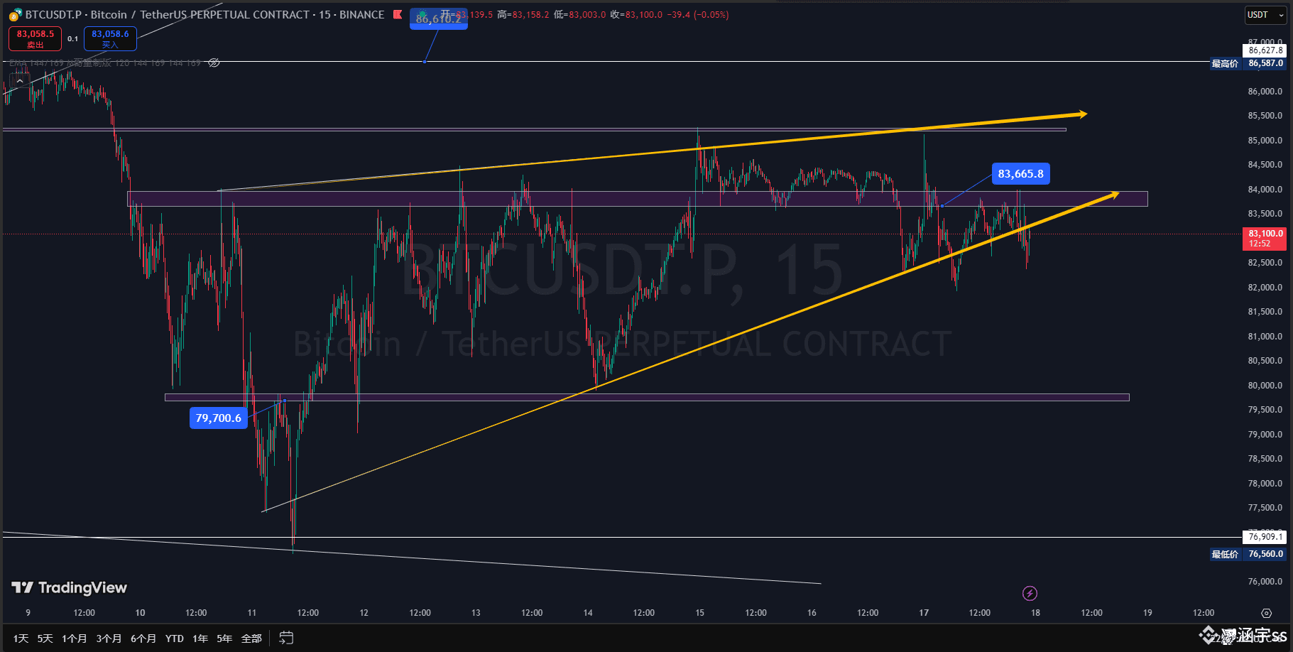 Is the joint effort to suppress #BTC ? How did they manage t | 涵宇ss on ...