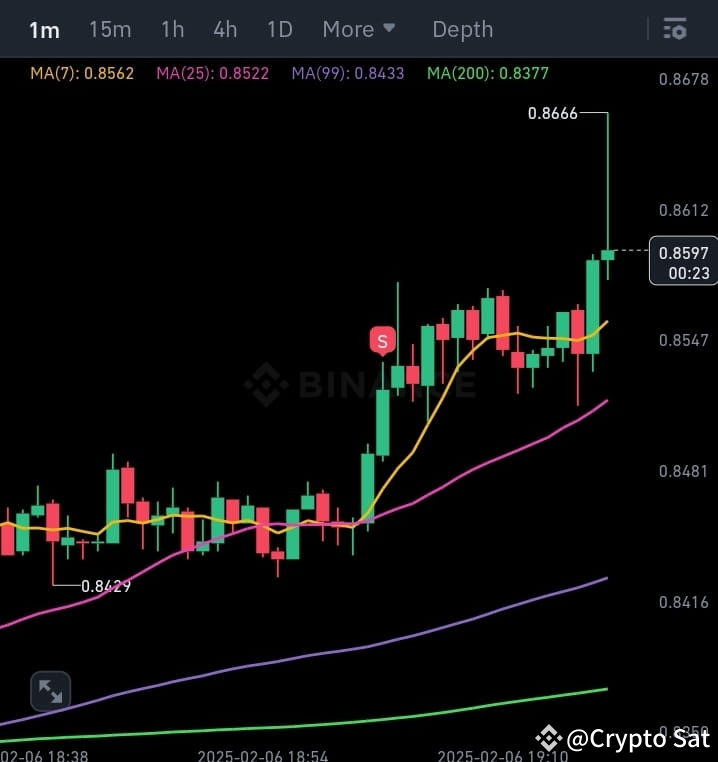 $BEL Target 3 completed ️ Stoploss at entry 🤗 #cryptosa | Crypto Sat on Binance Square