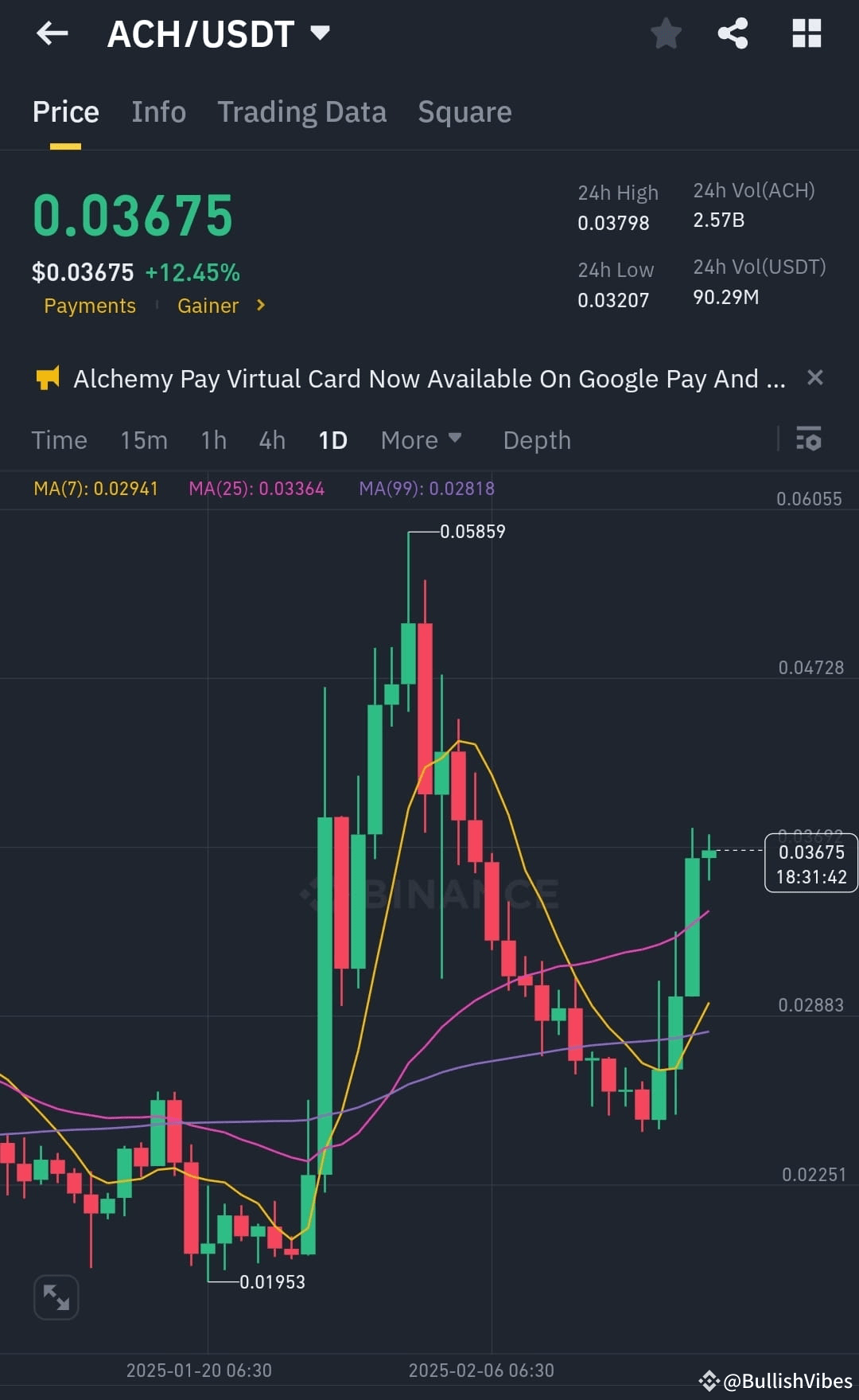 Alchemy Pay ($ACH ) on the Rise! 📈 Alchemy Pay (ACH) is ma | BullishVibes on Binance Square