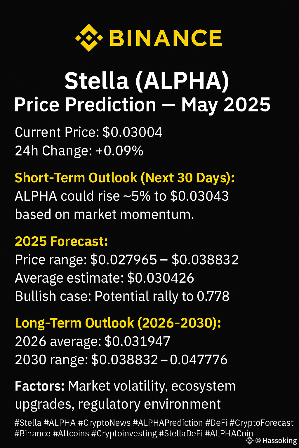 Stella (ALPHA) Price Prediction – May 2025 Current Price: $0 | Hassoking on Binance Square