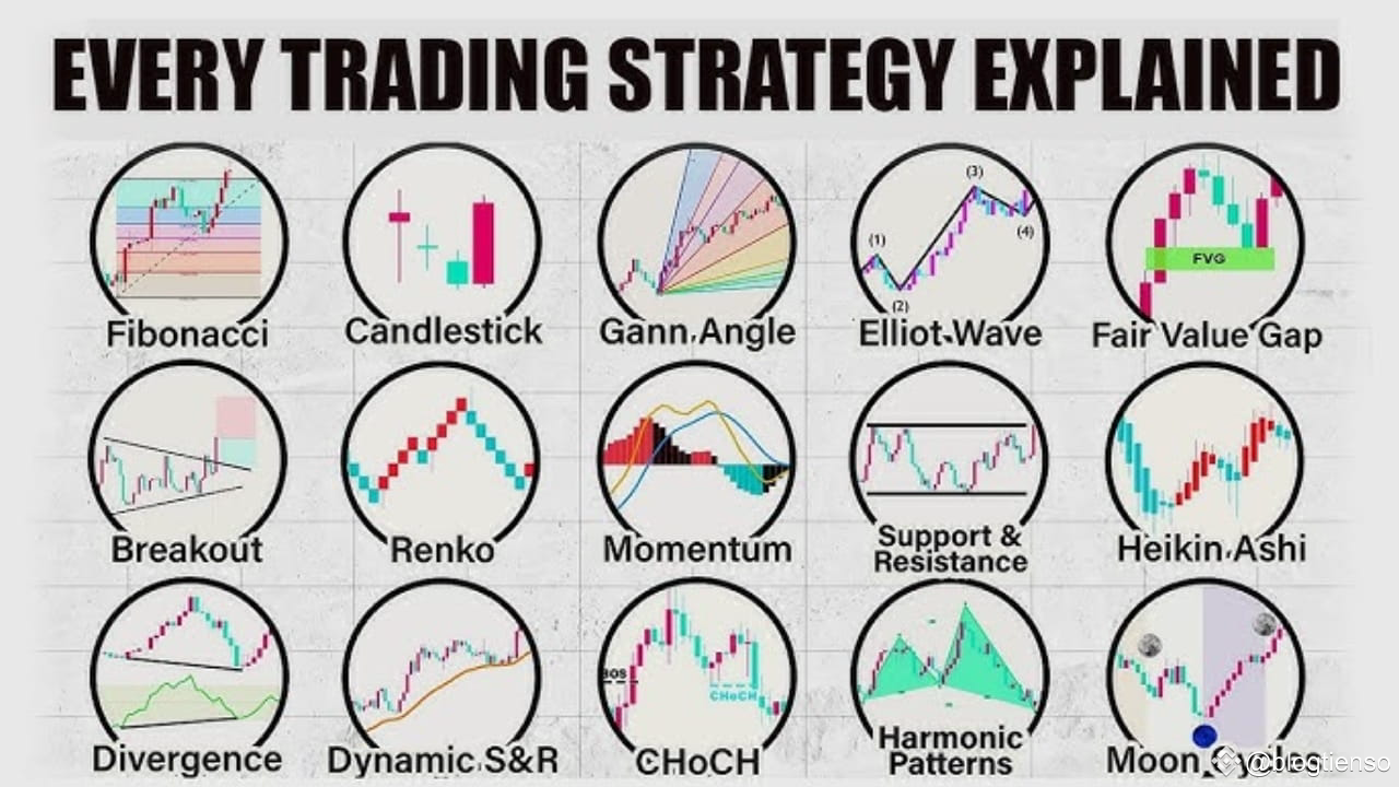 8 Reversal Patterns To Enhance Your Trading Strategy | blogtienso on ...