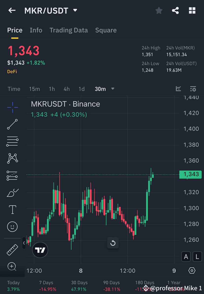 $MKR /USDT Bull Run Confirmed: Strong Upside Momentum! 💯🔥 | professor Mike 1 on Binance Square