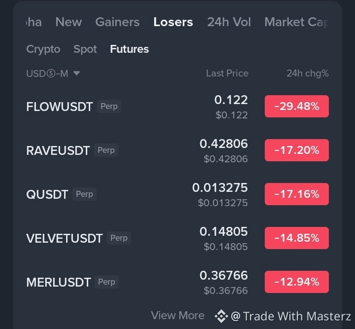 😴Morning Losers🫡🔴 $FLOW $RAVE $Q | Trade With Masterz on Binance Square