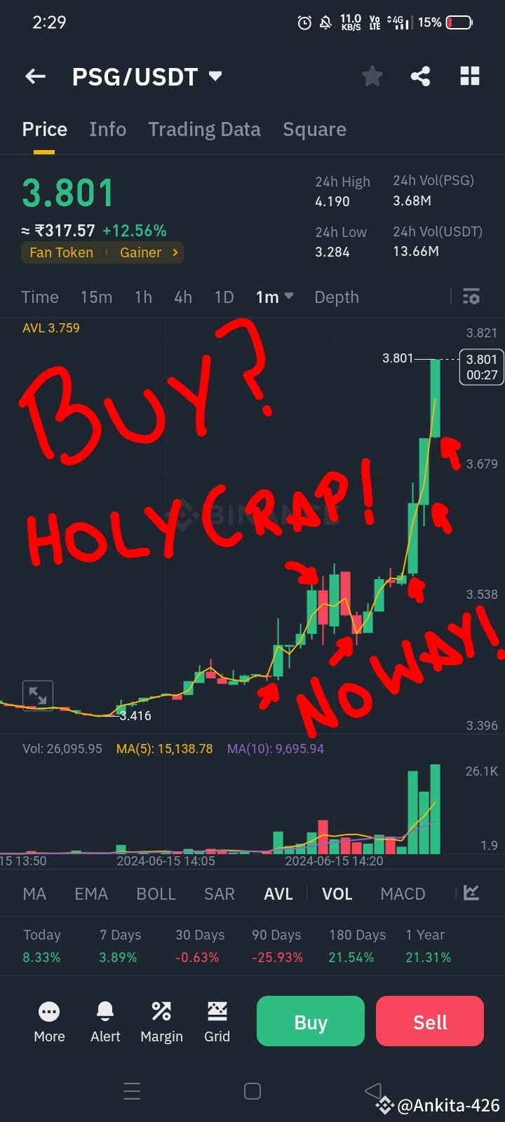 PSG Coin With A Whirlwind Journey to Potential 10x Gains By | Ankita ...