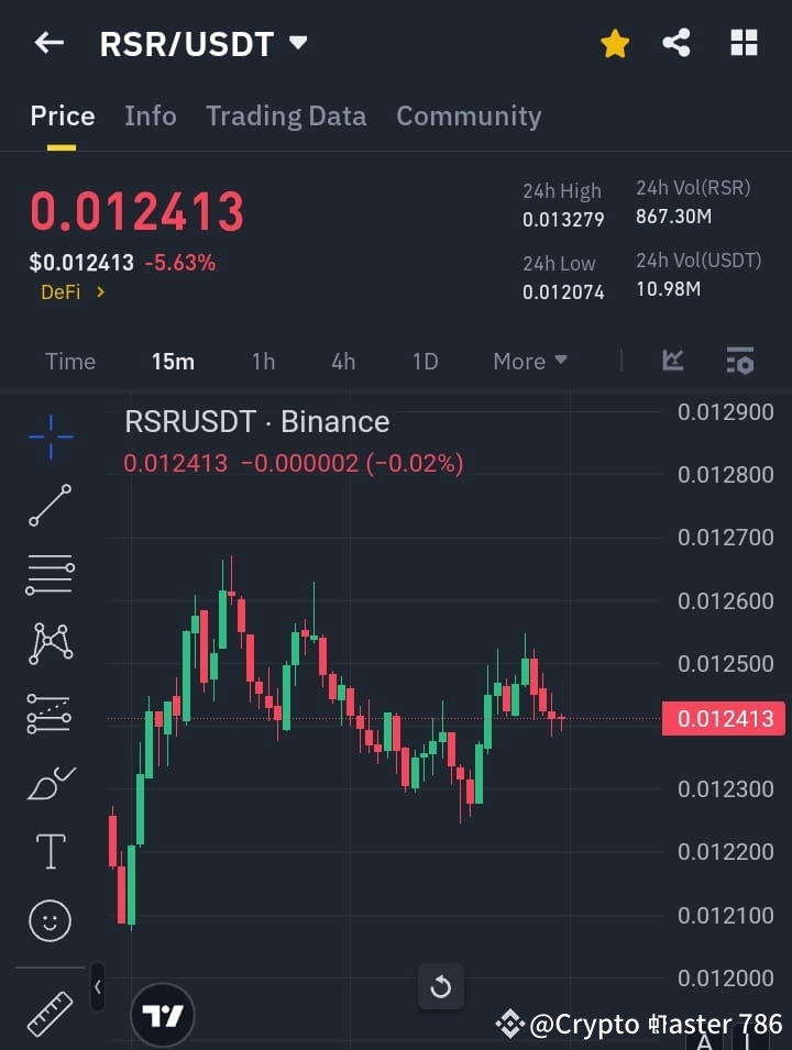 $RSR /USDT Short Trade Signal 🔥 Current Price: $0.012413 R | Crypto Master 786 on Binance Square