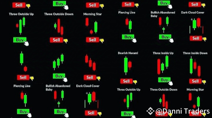 Understanding Candlestick Signals | Danni Traders on Binance Square