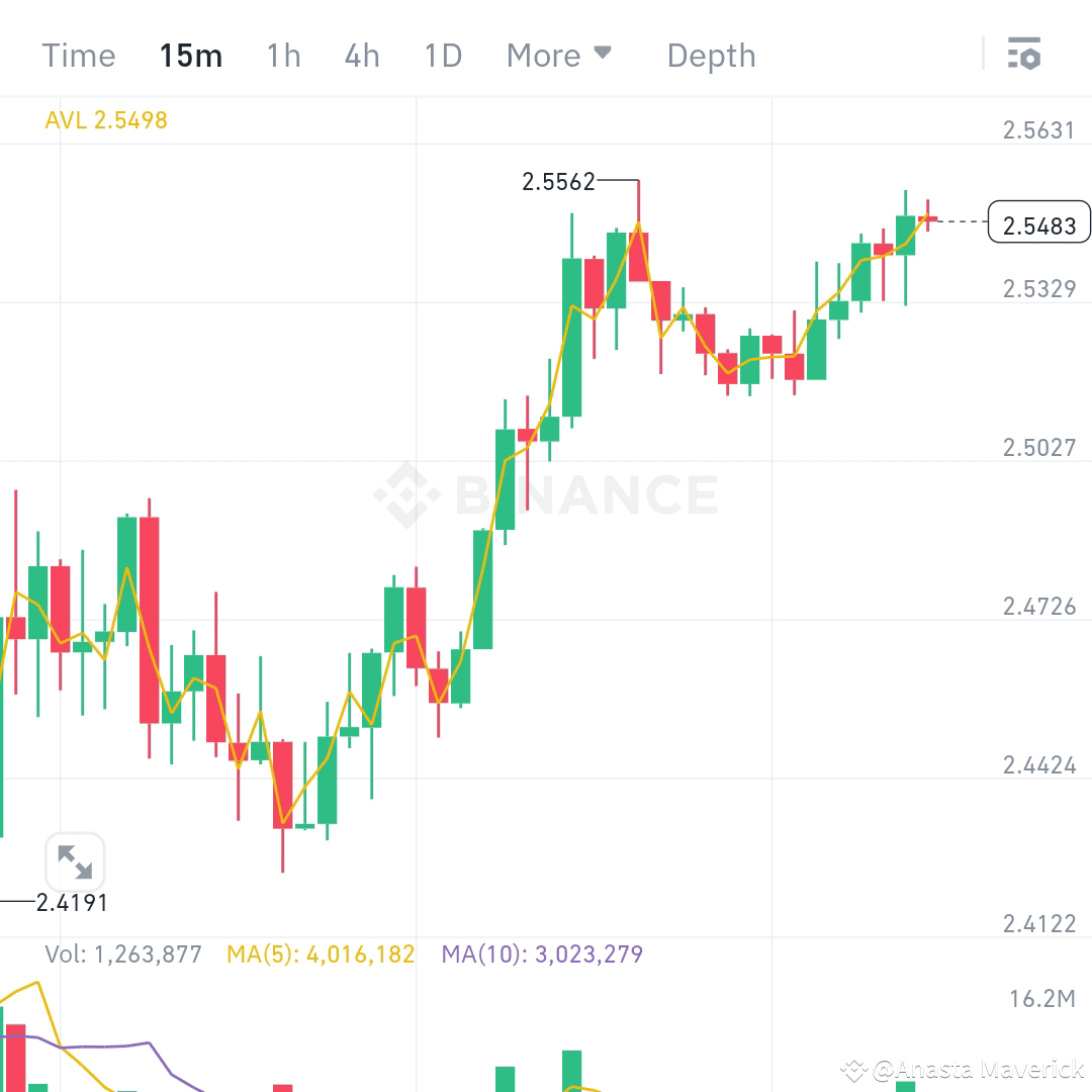 $XRP /USDT Analysis – Poised for a Breakout? $XRP /USDT i | Anasta Maverick on Binance Square