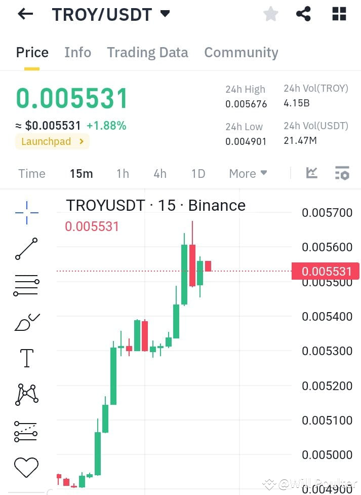 $TROY /USDT Market Analysis – Binance 🚀 Current Price: $0. | Will Poulter on Binance Square