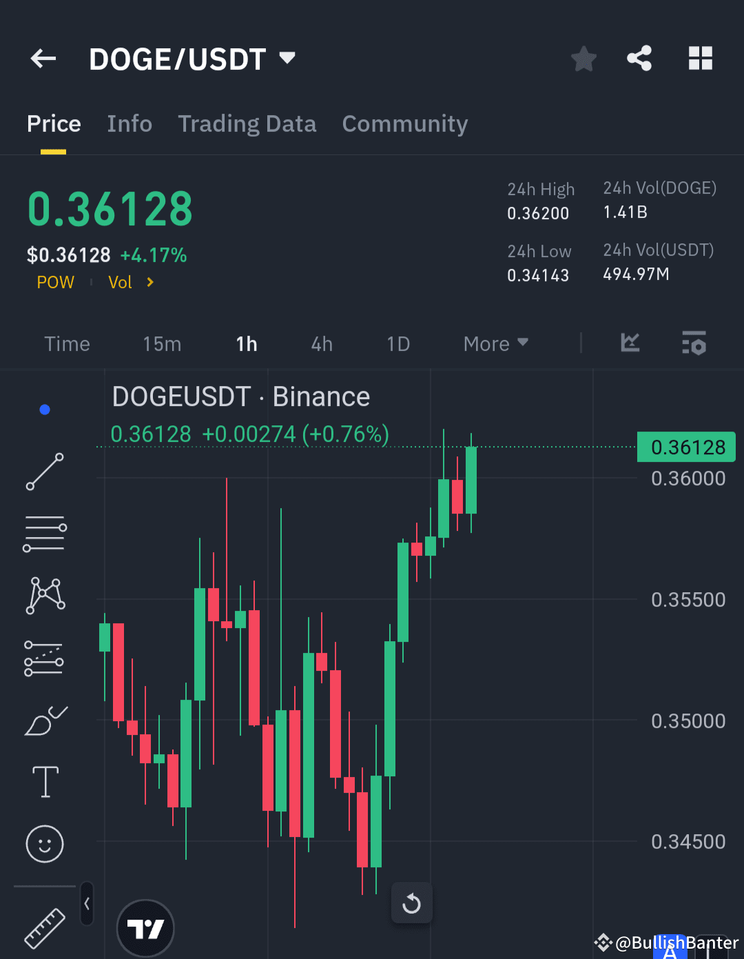 $DOGE /USDT: Building Momentum – Prepare for a Surge .. $DO | BullishBanter on Binance Square