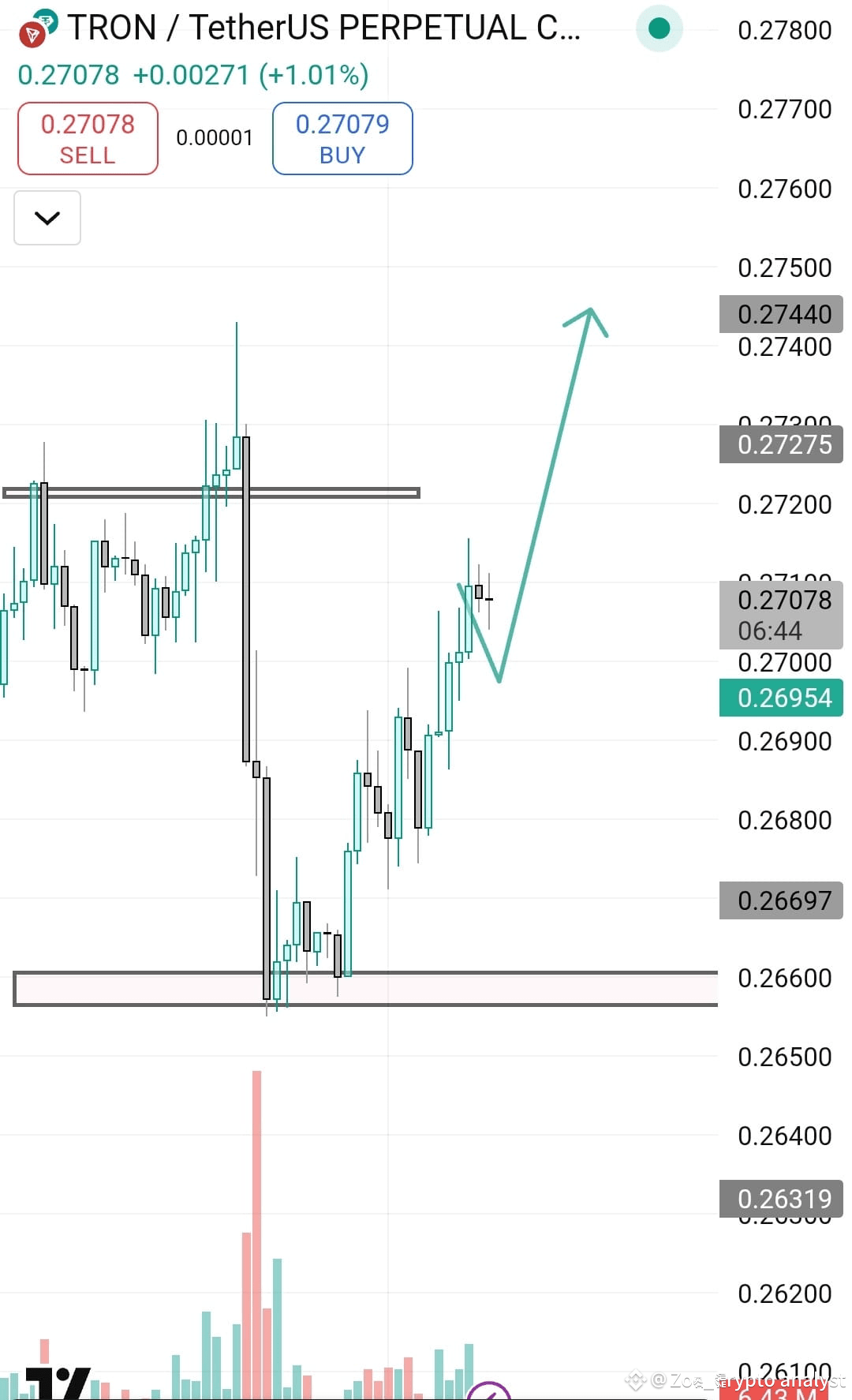 $TRX /USDT Bull run alert 💯🔥 BULLISH REVERSAL TAKING FLIG | Zoe_Crypto analyst on Binance Square