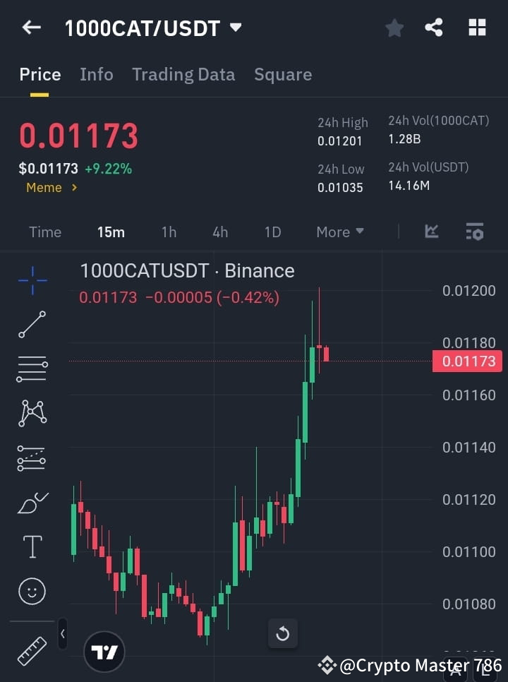 $1000CAT /USDT Bullish Surge – What’s Next? 🔥 Current Pric | Crypto Master 786 on Binance Square