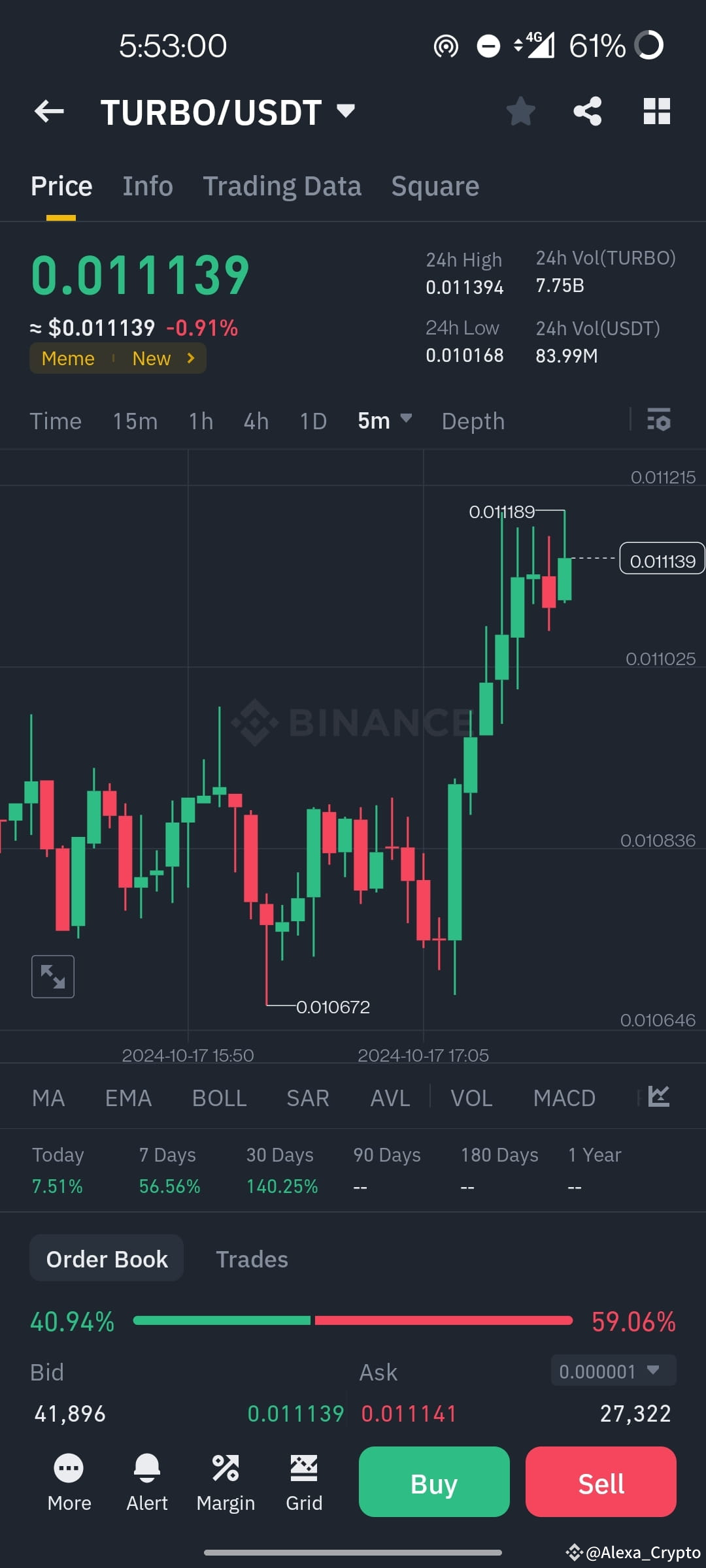 $TURBO $TURBO $TURBO TURBO/USD Analys | Token Master 786 on Binance Square