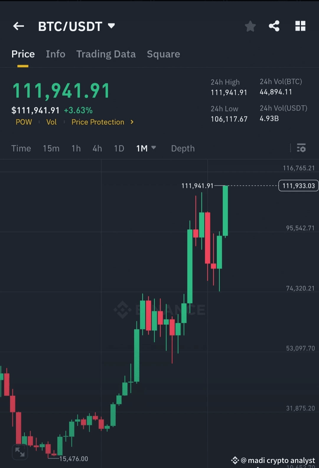 $BTC /USDT. 🟠 BTC/USDT Trade Setup (15m–4h Swing) 📊 Marke | madi crypto analyst on Binance Square