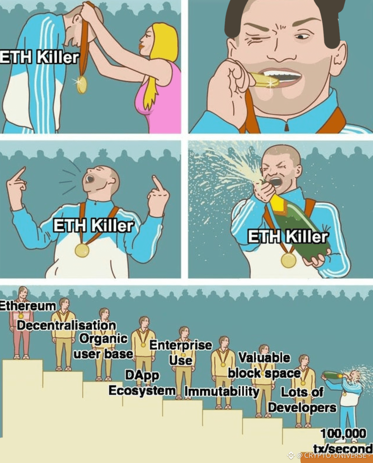 💥 Gold just hit a NEW all-time high and crypto is | CRYPTO UNIVERSE ...