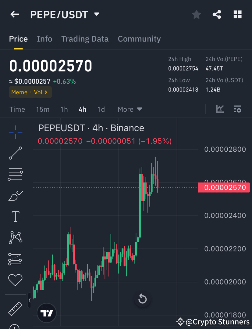 🚨 $PEPE /USDT ALERT: Crucial Resistance Ahead—Will Bulls Pr | Doctor Jamess on Binance Square