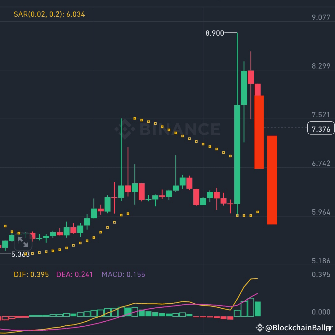 Good morning dear Binance Family hope you're all doing well | BlockchainBaller on Binance Square