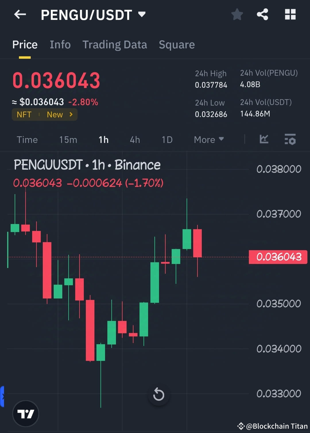 🚨 $PENGU / USDT ALERT: POISED FOR A BREAKOUT OR PULLBACK – | Blockchain Titan on Binance Square