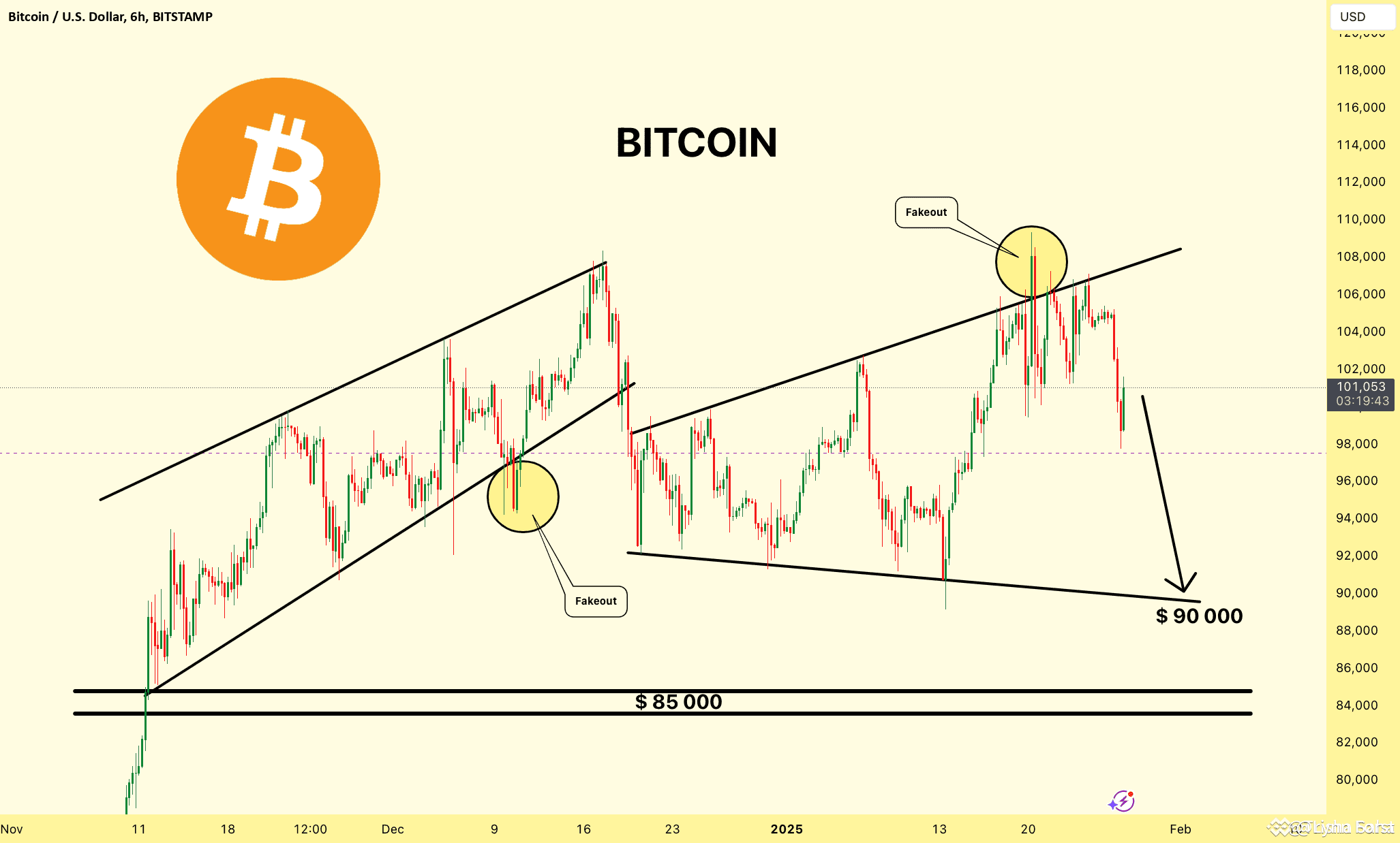 🚨 **Bitcoin Price Movement Alert!** 🚨 $BTC Current Pr | Lynn Forst on ...