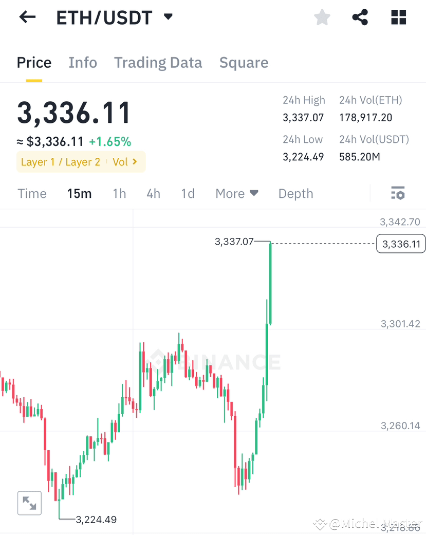 $ETH /USDT Trading Signal – Bullish Breakout! • Entry Range | Michel Master on Binance Square
