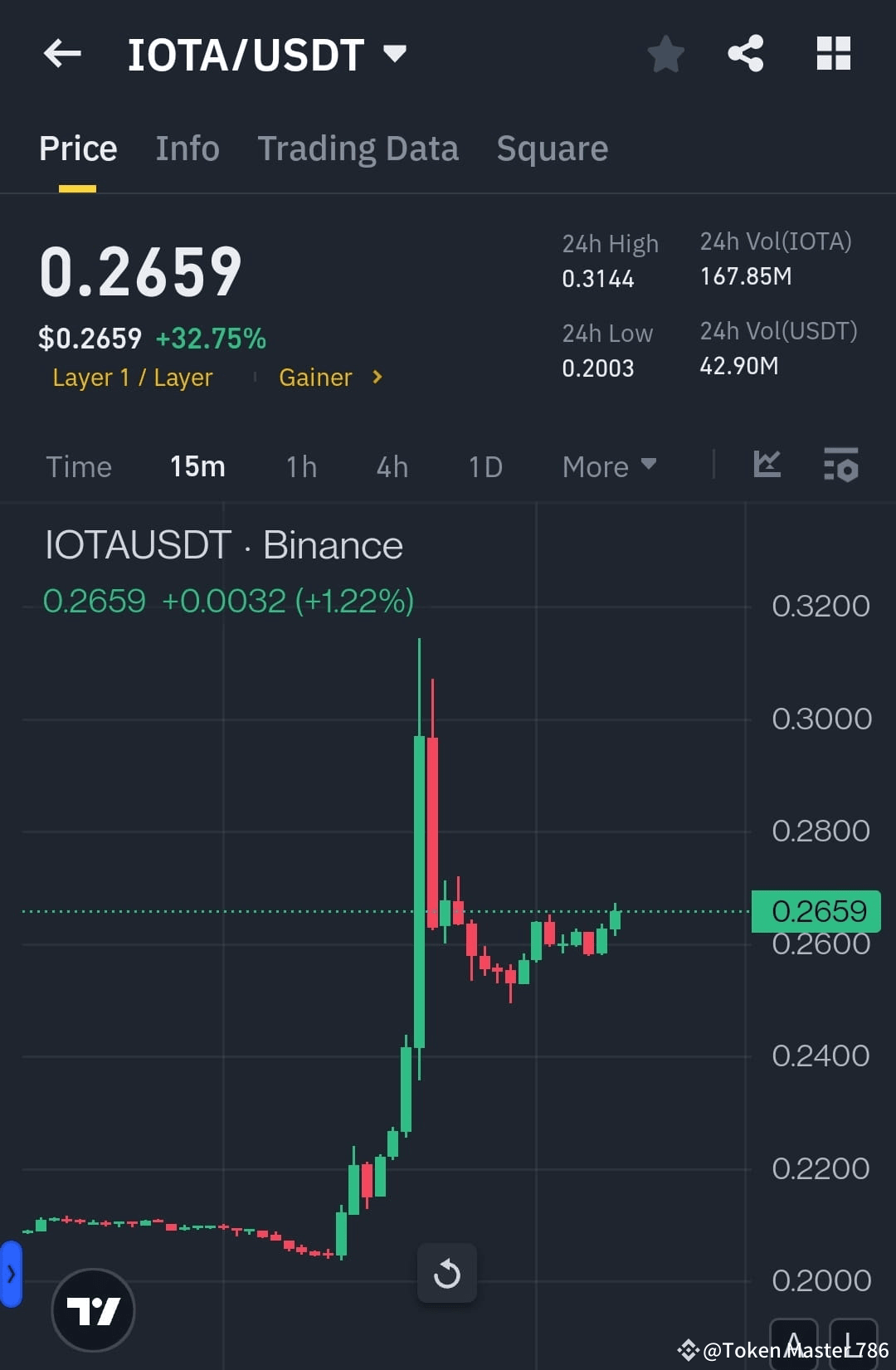 $IOTA /USDT Trading Plan – Breakout in Play 🚀🔥 Key Levels | Token Master 786 on Binance Square