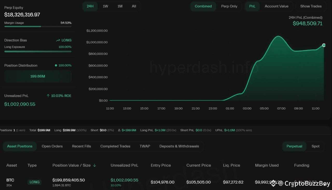 🚨 WHAAAALE ALERT! 🐳 A crypto whale just opened a jaw-dropp | CryptoBuzzBoy on Binance Square