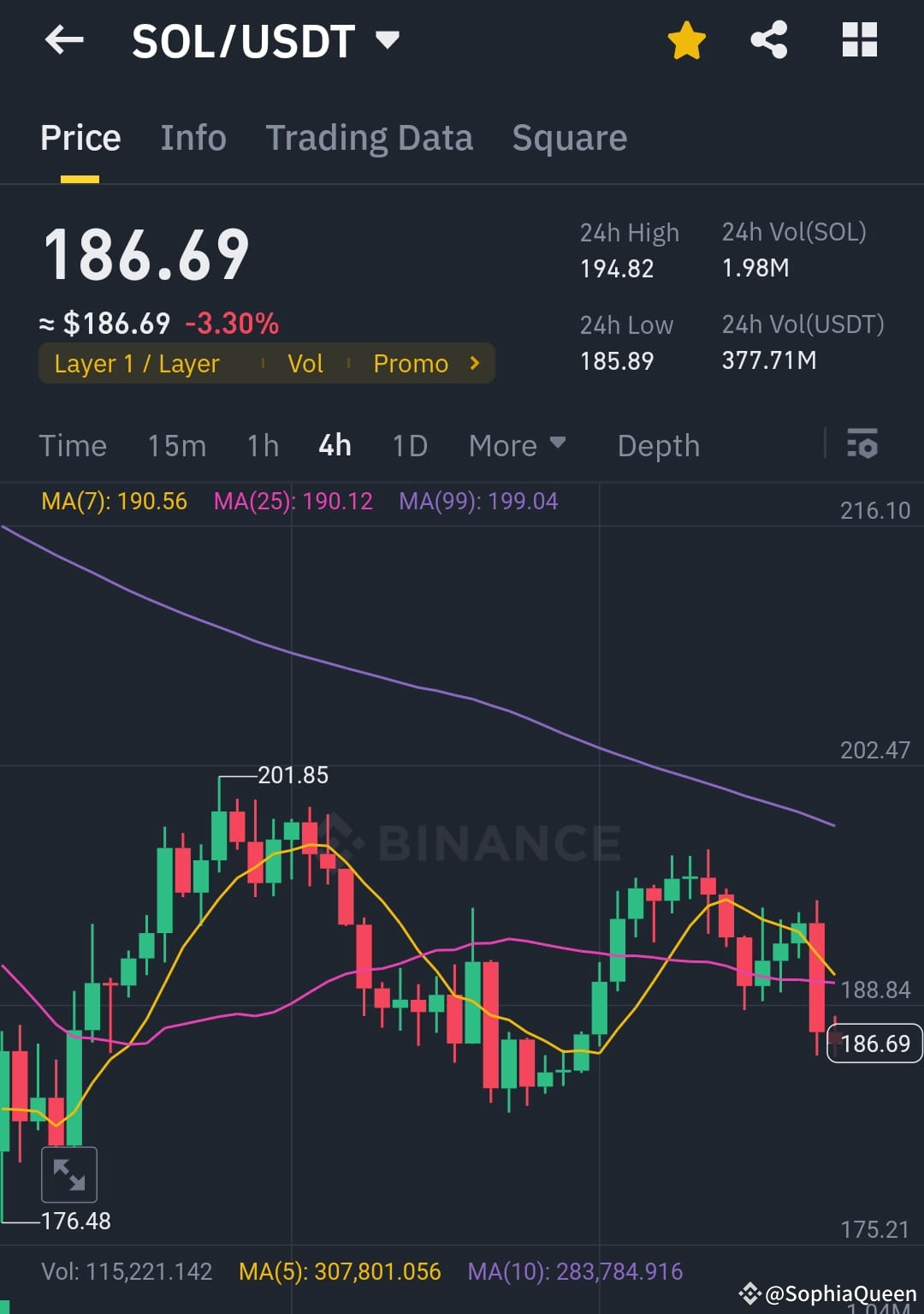 $SOL SOL/USDT Trading Signal - Testing Key Support Levels! | Professor ...