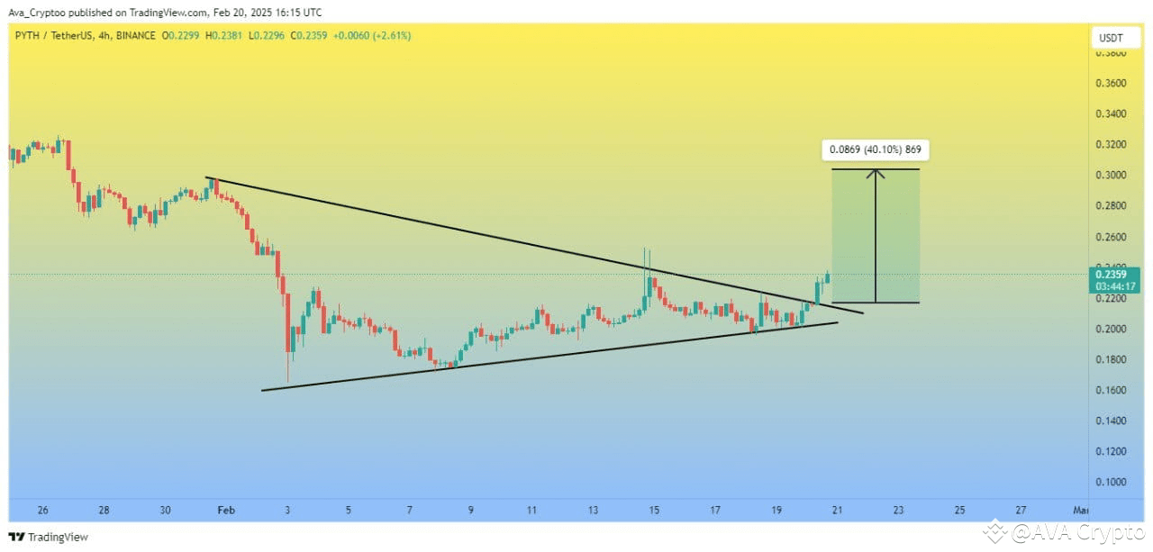 #PYTHUSDT UPDATE Bearish Pennant Breakout Has Already Co | AVA Crypto ...