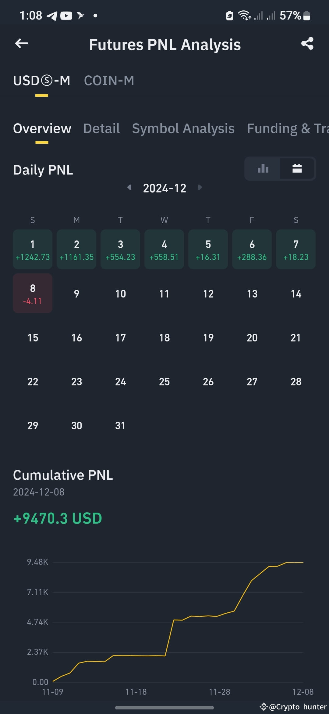 do heard | Crypto hunter on Binance Square