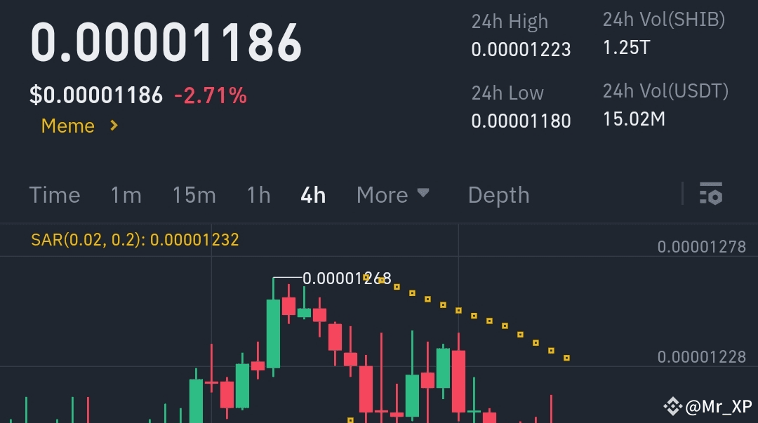 SHIB/USDT Chart Analysis (4H & 6H) TimeFrame | Mr_XP on Binance Square