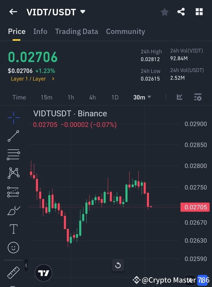 $VIDT /USDT Short Trade Setup! 🔥 🔻 Current Price: $0.0270 | Crypto Master 786 on Binance Square