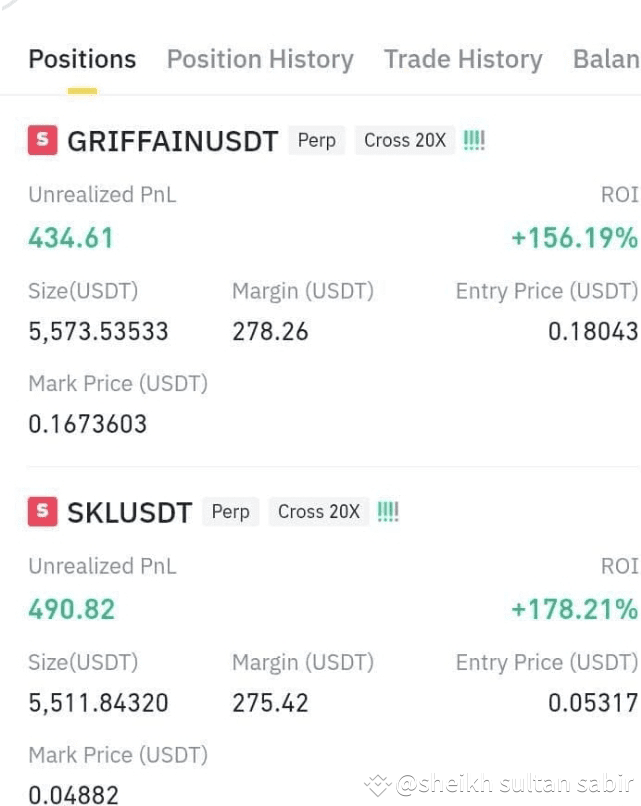 i have a good signal ,i provide best profit feature signal f | sheikh ...