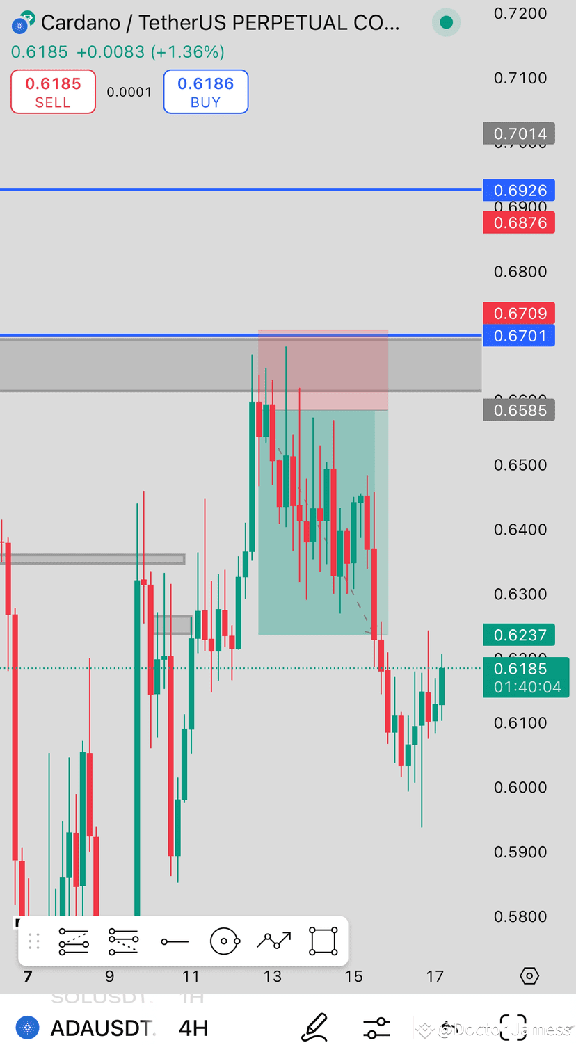 $ADA /USDT Trade Hit Target Perfectly! Another winning trad | Doctor Jamess on Binance Square