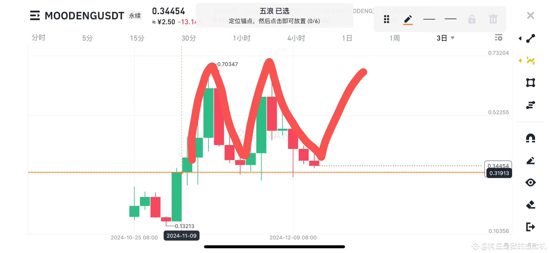 $MOODENG The Air Force can just run for a while, if you run | 无道亦有道 on ...