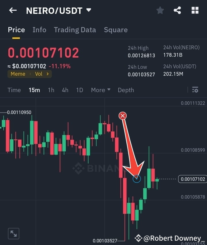 Technical Analysis Report: $NEIRO /USDT Current Price: $0.0 | Robert Downey_ on Binance Square