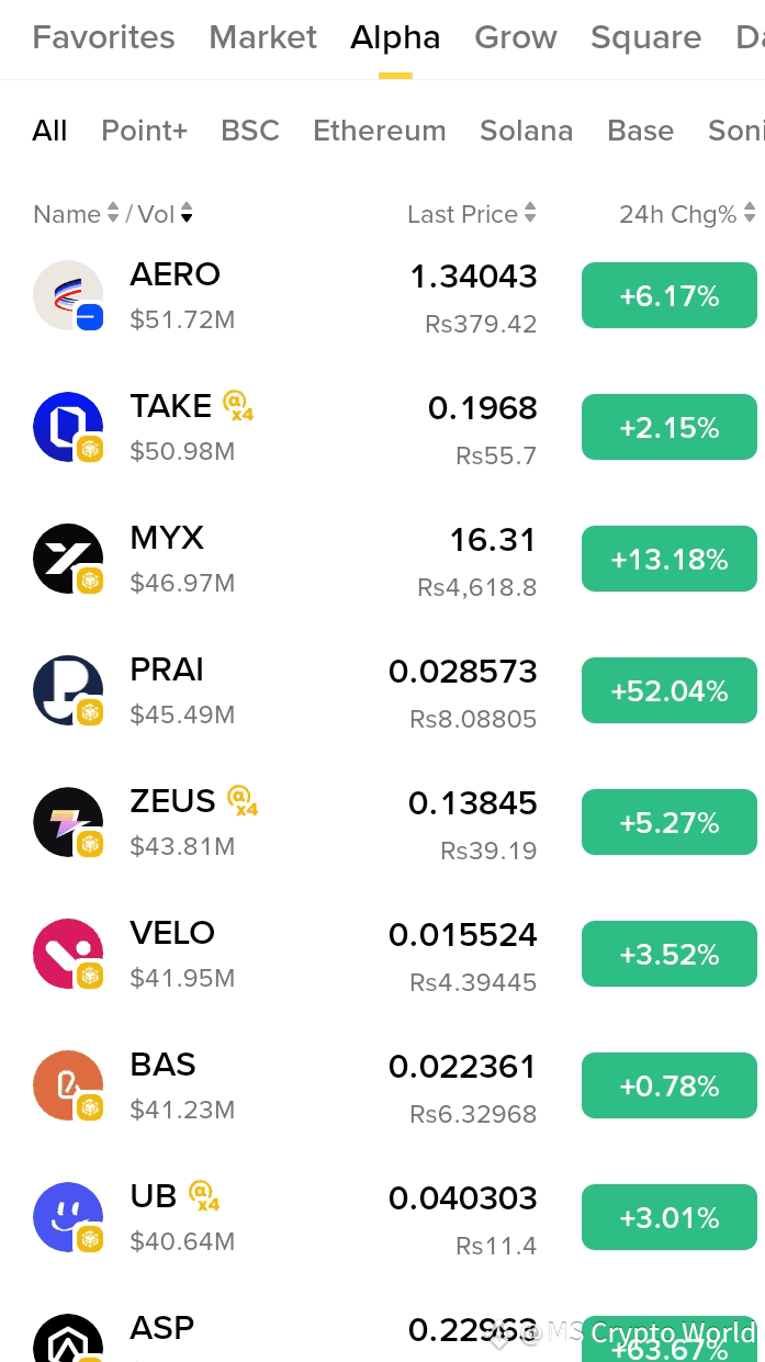 ALPHA coins are not Coming Slow Today Alpha Coins are play | MS Crypto ...
