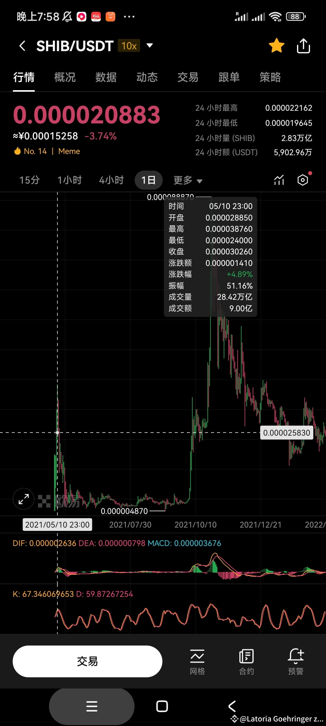 $NEIRO meme It is normal for the market to pull back by 90%. | Latoria ...