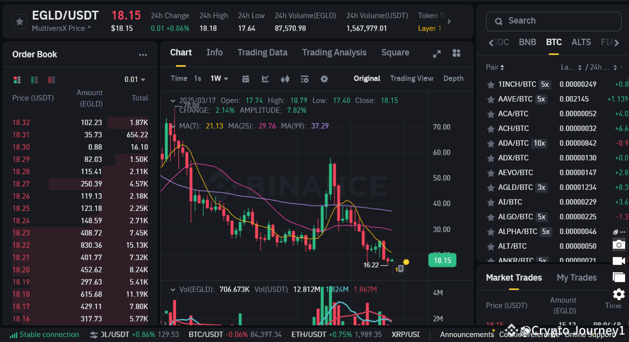 Massive Opportunity Ahead! Don't Miss This EGLD Move! 🚀 Mu | Crypto ...