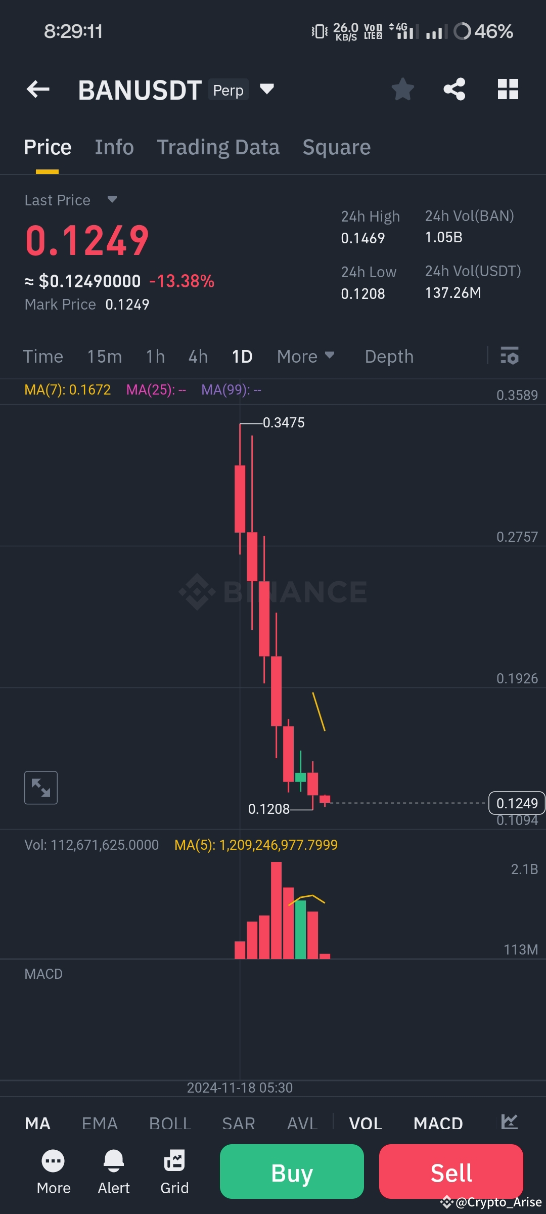wow 😮 what a mother father chart is this | Crypto_Arise on Binance Square